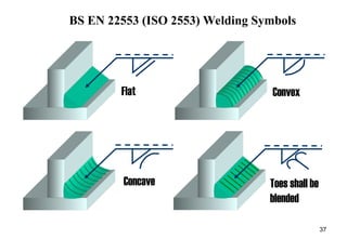 WELDING SYMBOL MODUL.ppt WELDING SYMBOL MODUL.ppt