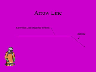 Welding symbols | PPT