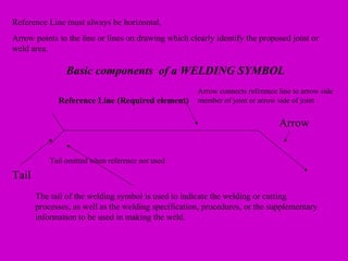Welding symbols | PPT