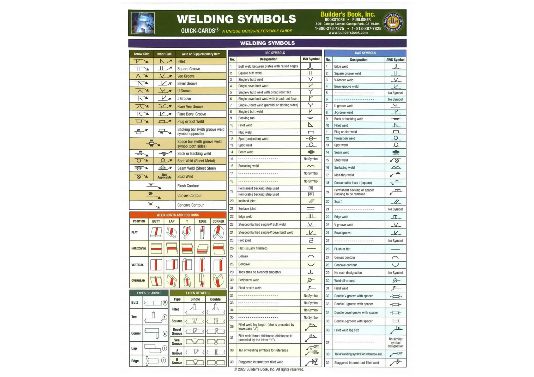 WELDING SYMBOLS AND DESIGN OF JOINTS.pptx