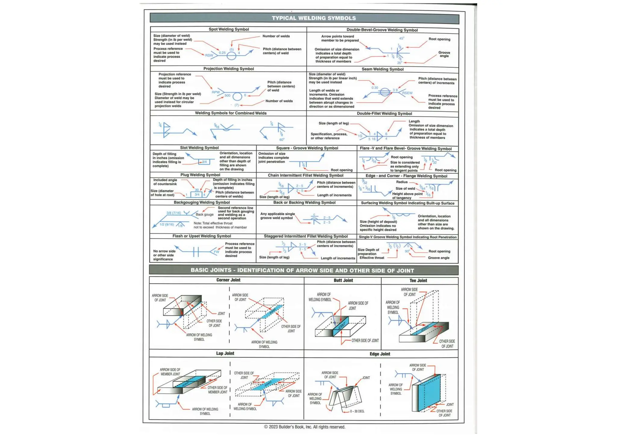 WELDING SYMBOLS AND DESIGN OF JOINTS.pptx
