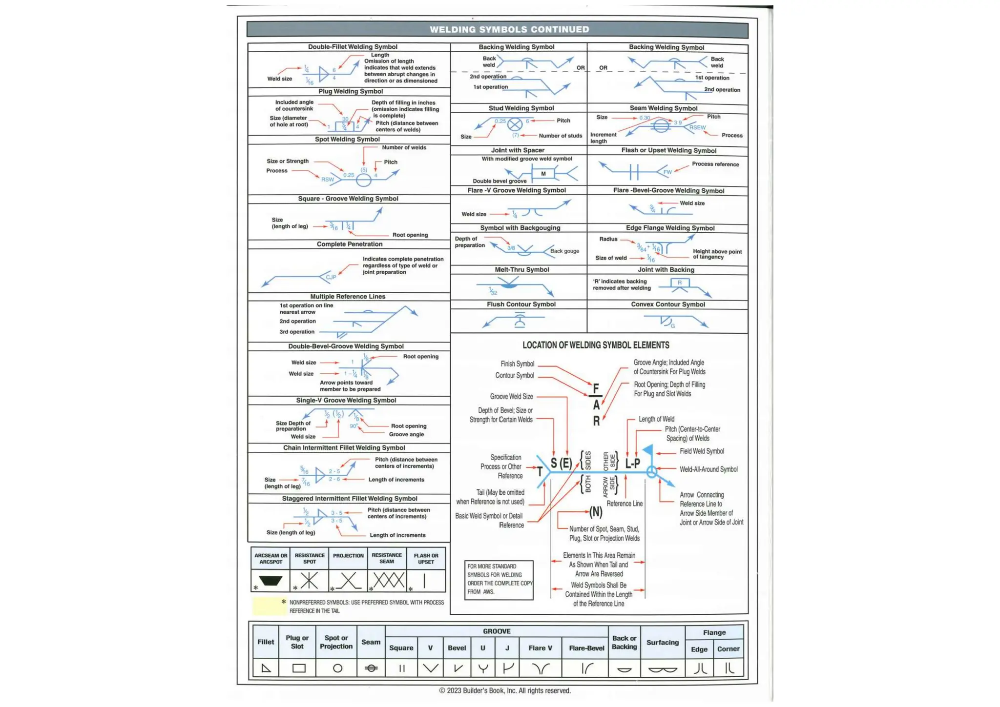 WELDING SYMBOLS AND DESIGN OF JOINTS.pptx