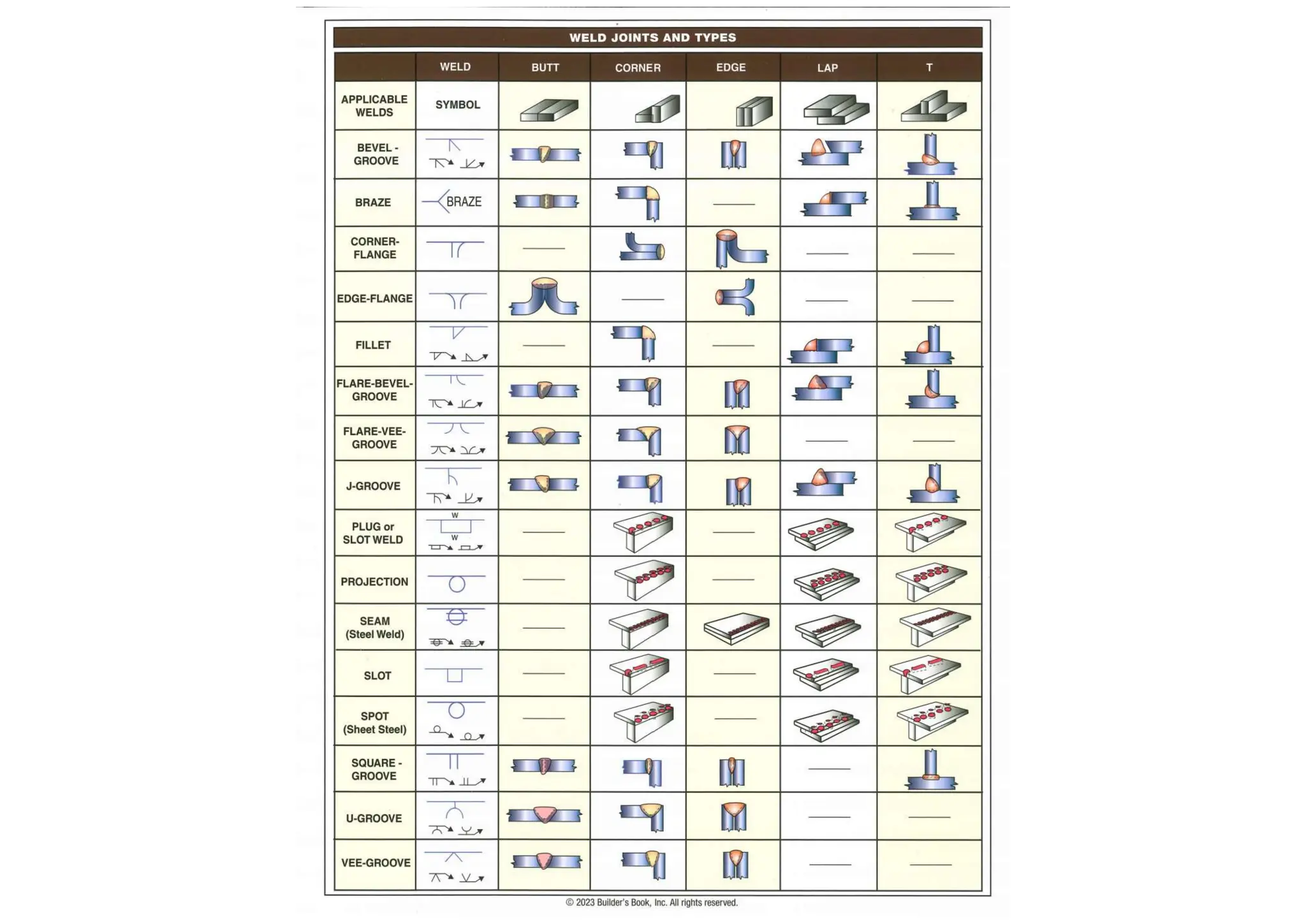 WELDING SYMBOLS AND DESIGN OF JOINTS.pptx