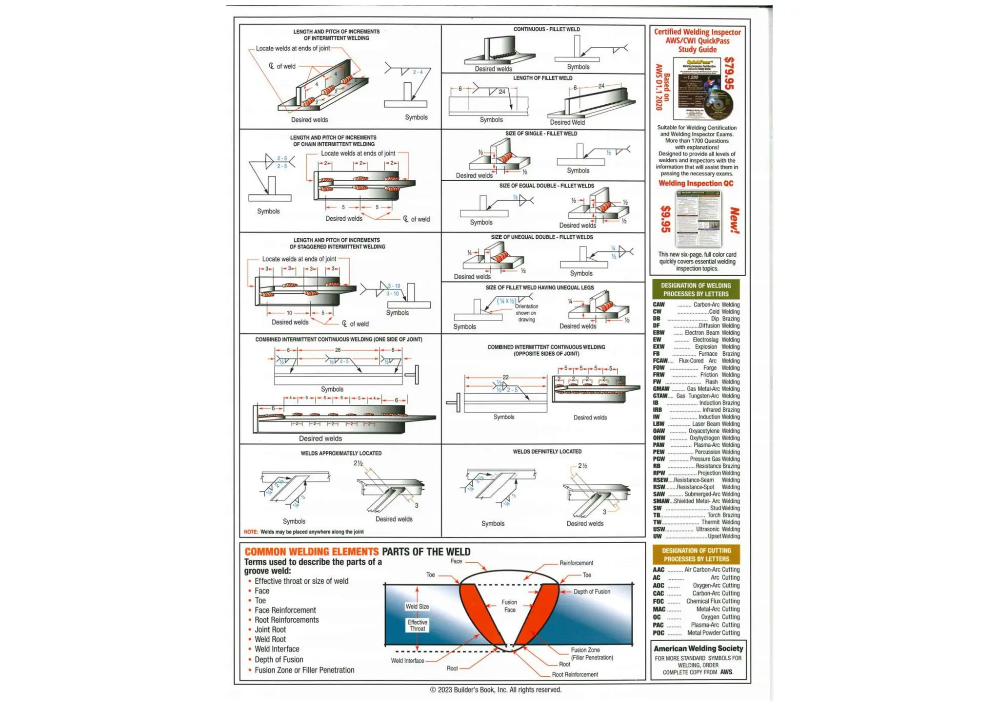 WELDING SYMBOLS AND DESIGN OF JOINTS.pptx