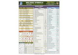 WELDING SYMBOLS AND DESIGN OF JOINTS.pptx