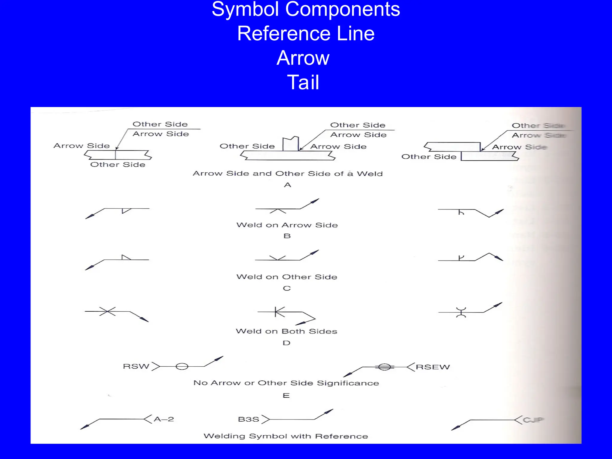 Simbol-simbol pengelasan yang wajib dipelajari | PPT