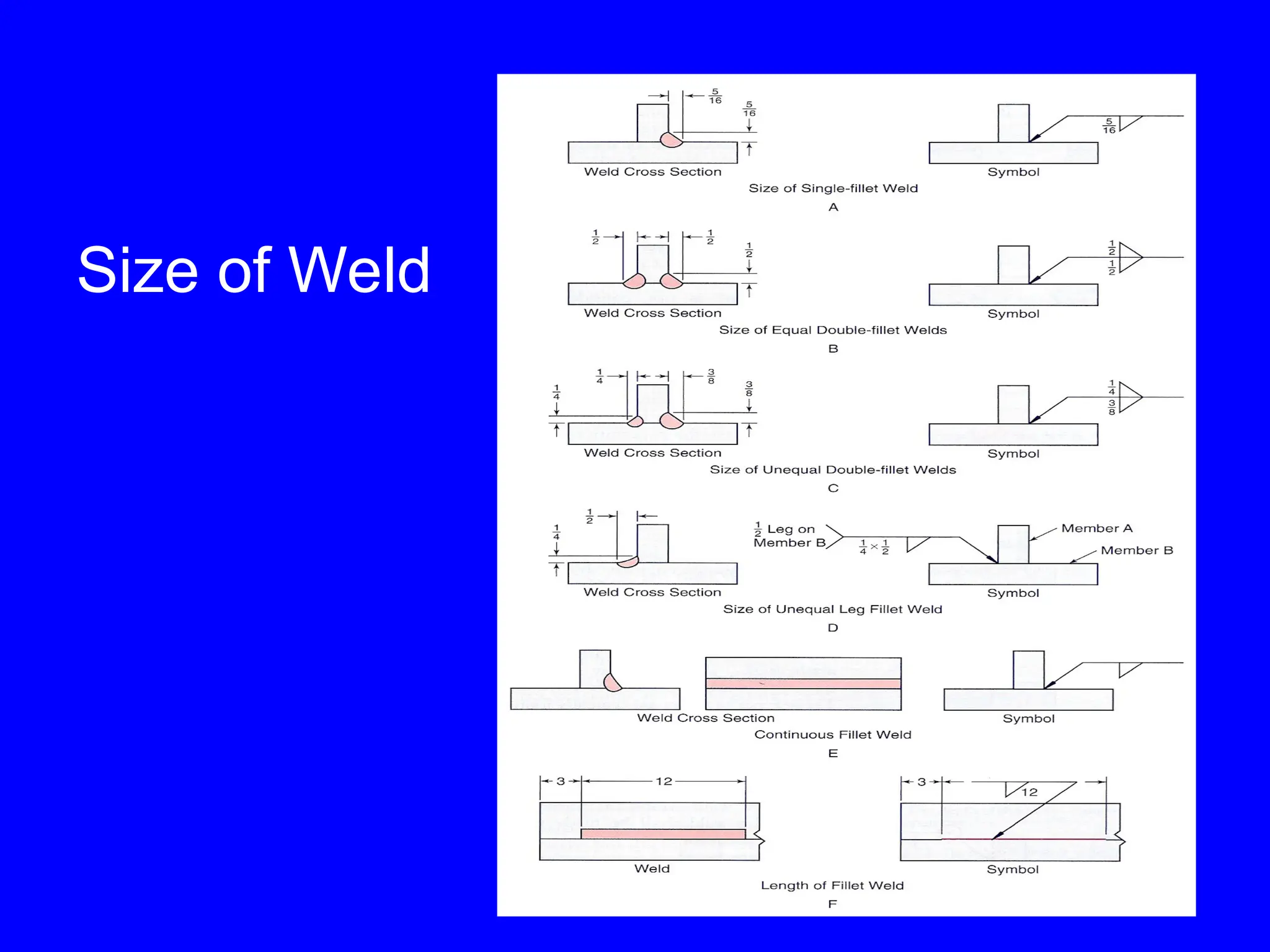 Simbol-simbol pengelasan yang wajib dipelajari | PPT