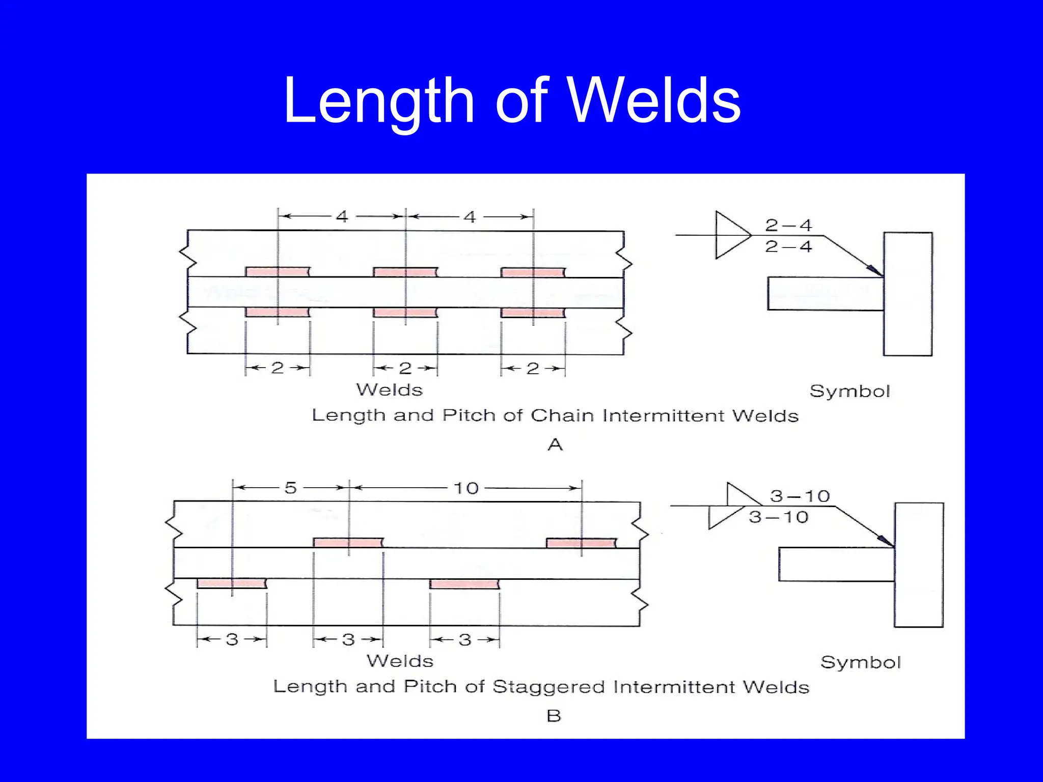 Simbol-simbol pengelasan yang wajib dipelajari | PPT