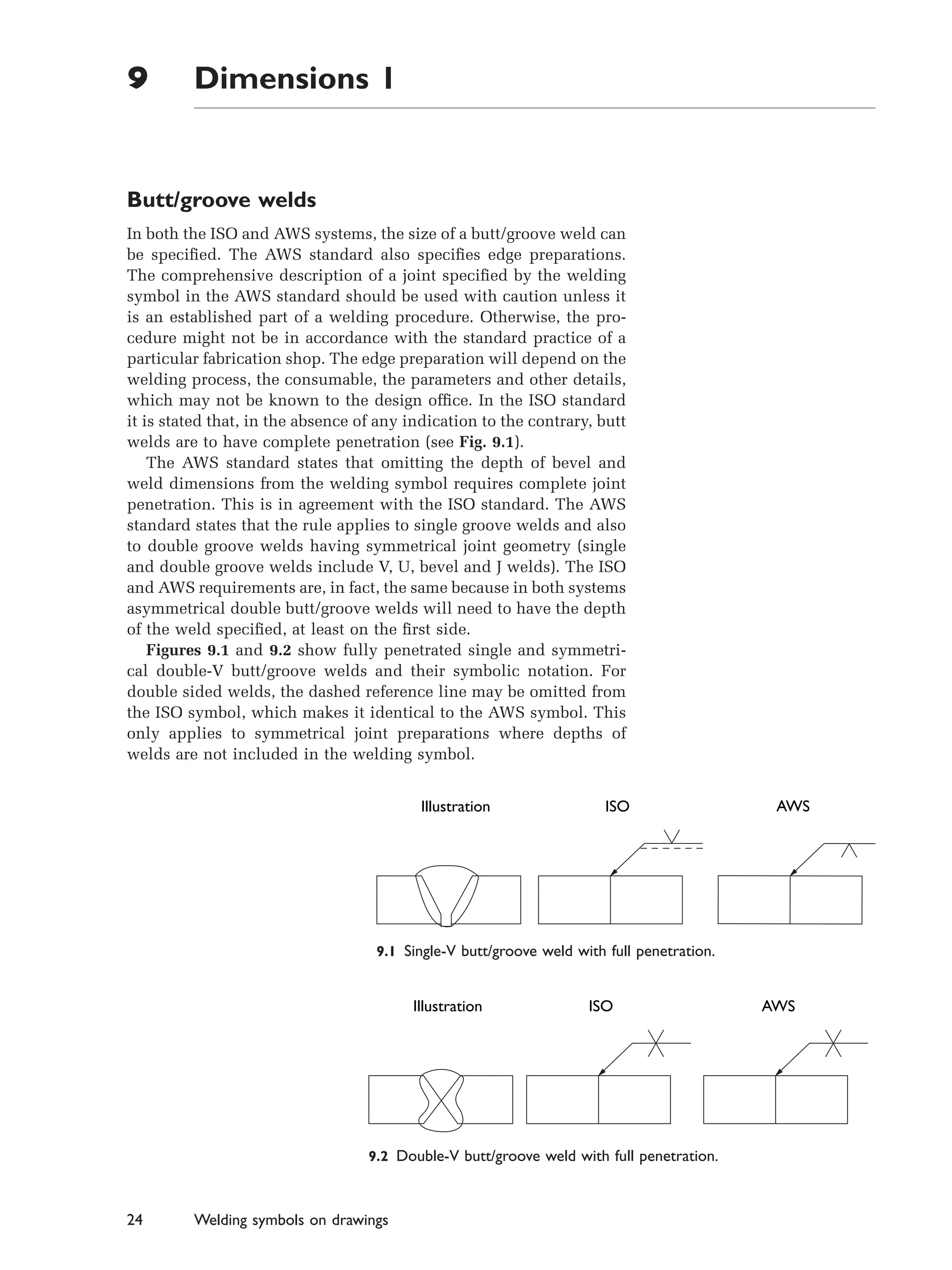 Welding symbols.qqqqqqqqqqqqqqqqqqqqqqqqqw | PDF