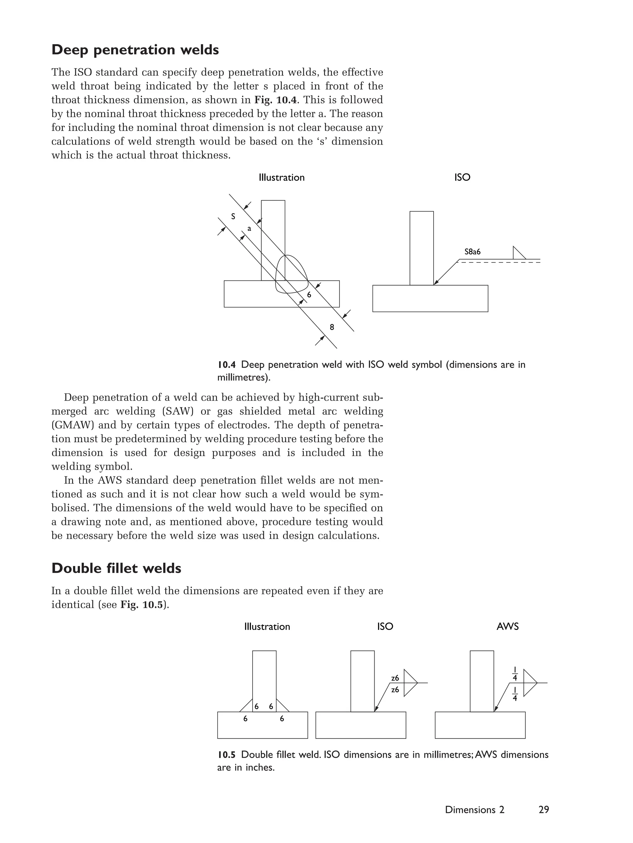 Welding symbols.qqqqqqqqqqqqqqqqqqqqqqqqqw | PDF