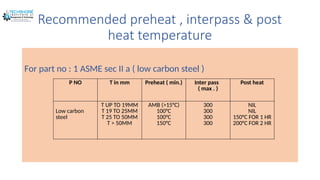 Welding Techniques | PPTX