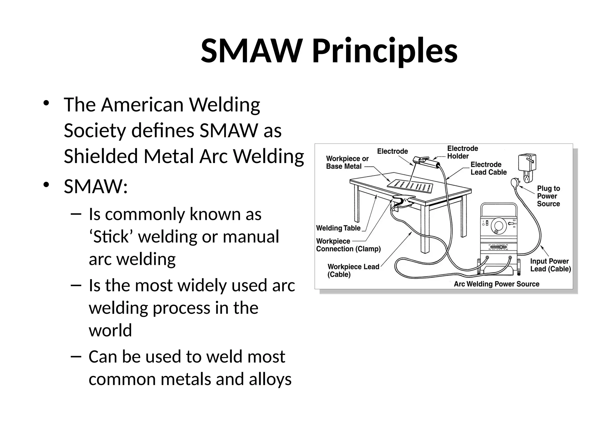 Welding Topics for Shielded Metal Arc Welding students.pptx