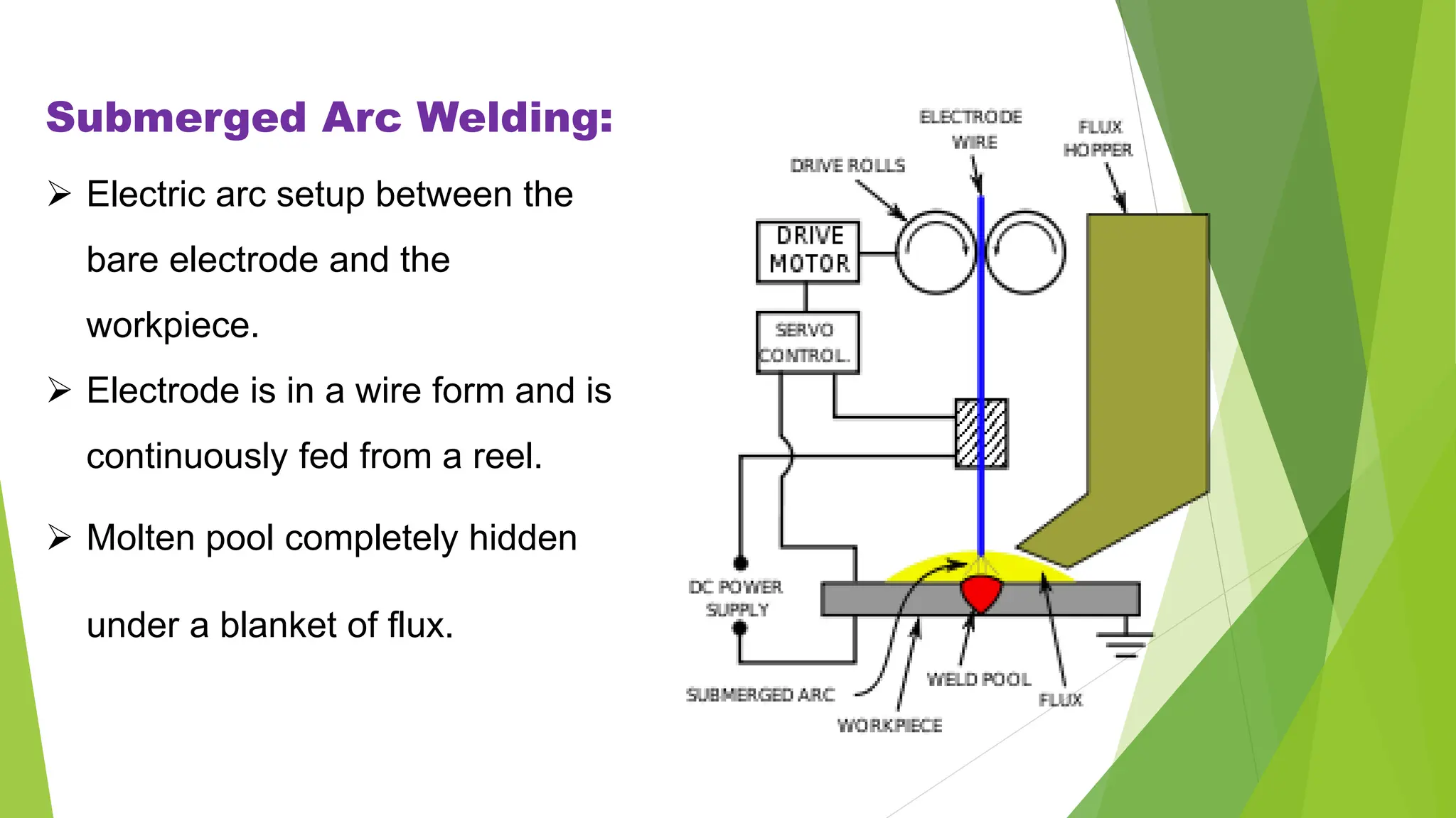 WELDING and its types for mechanical electrical | PPTX