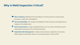 Weld Inspection Methodologies new slide (1).pptx