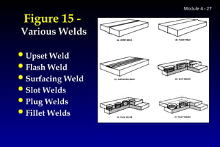 Module 4 :Weld Joint Geometry/welding and NDE symbols | PPTX