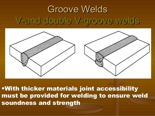 Weld joint geometry and welding symbols