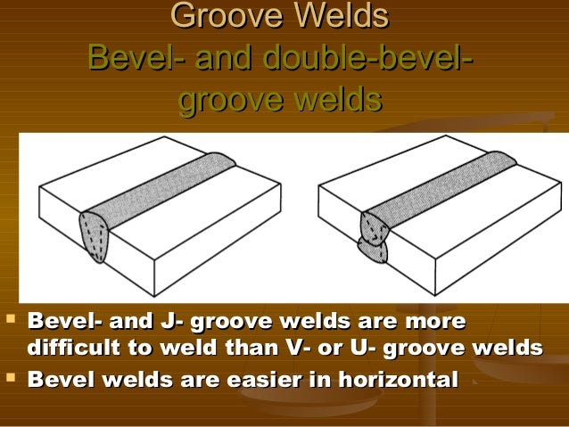 Weld joint geometry and welding symbols
