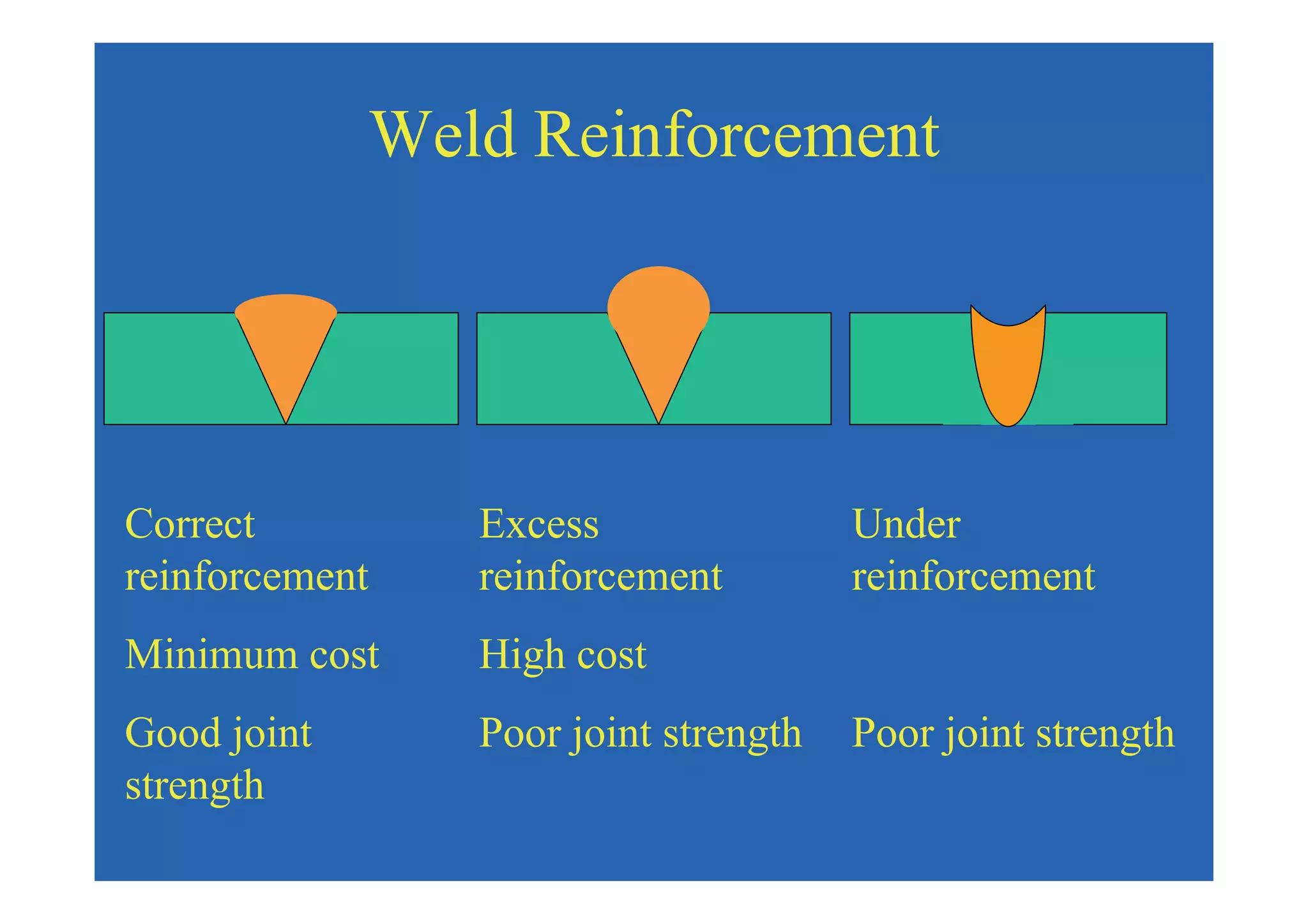 Weld joint preparation.pdf