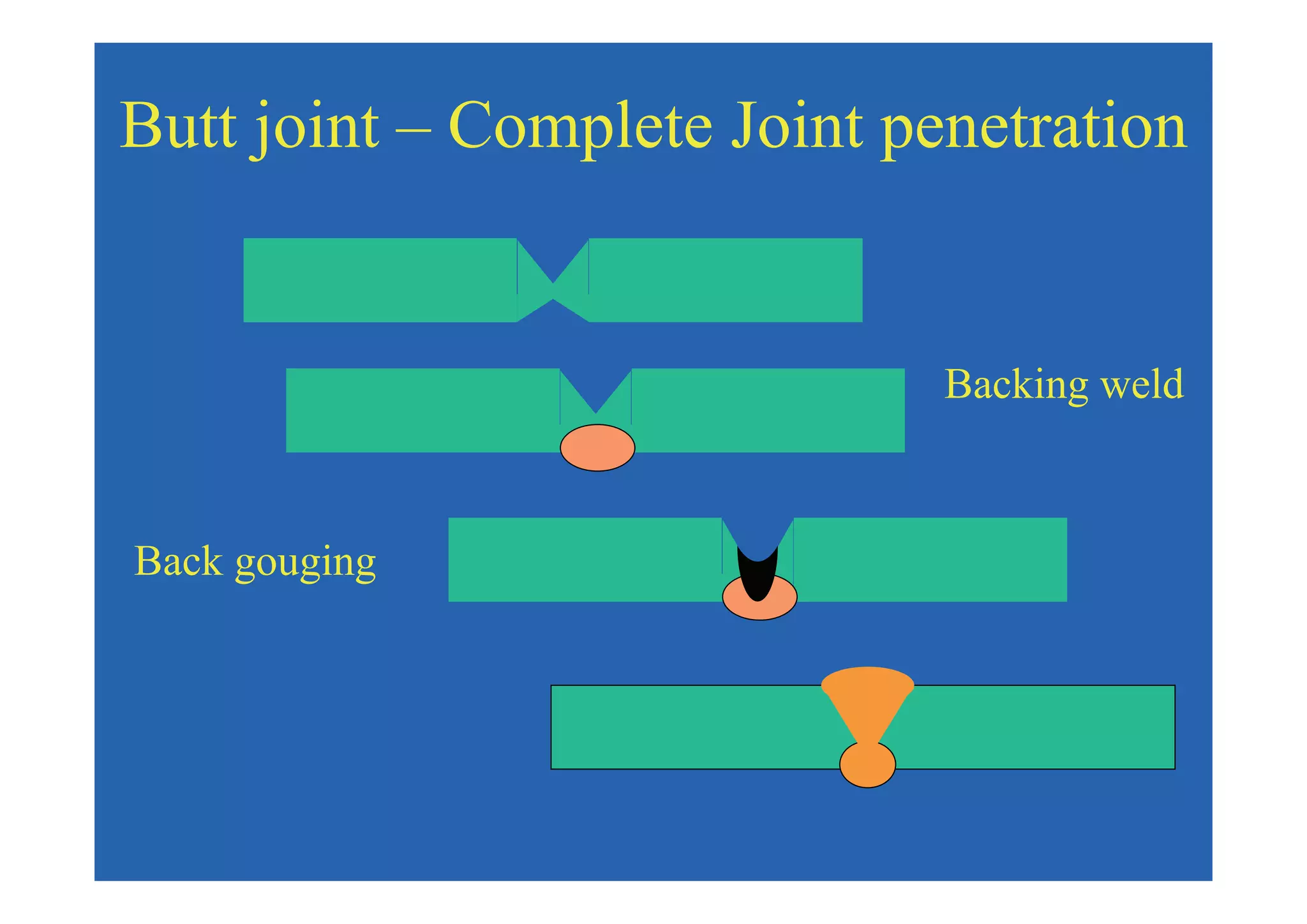 Weld joint preparation.pdf