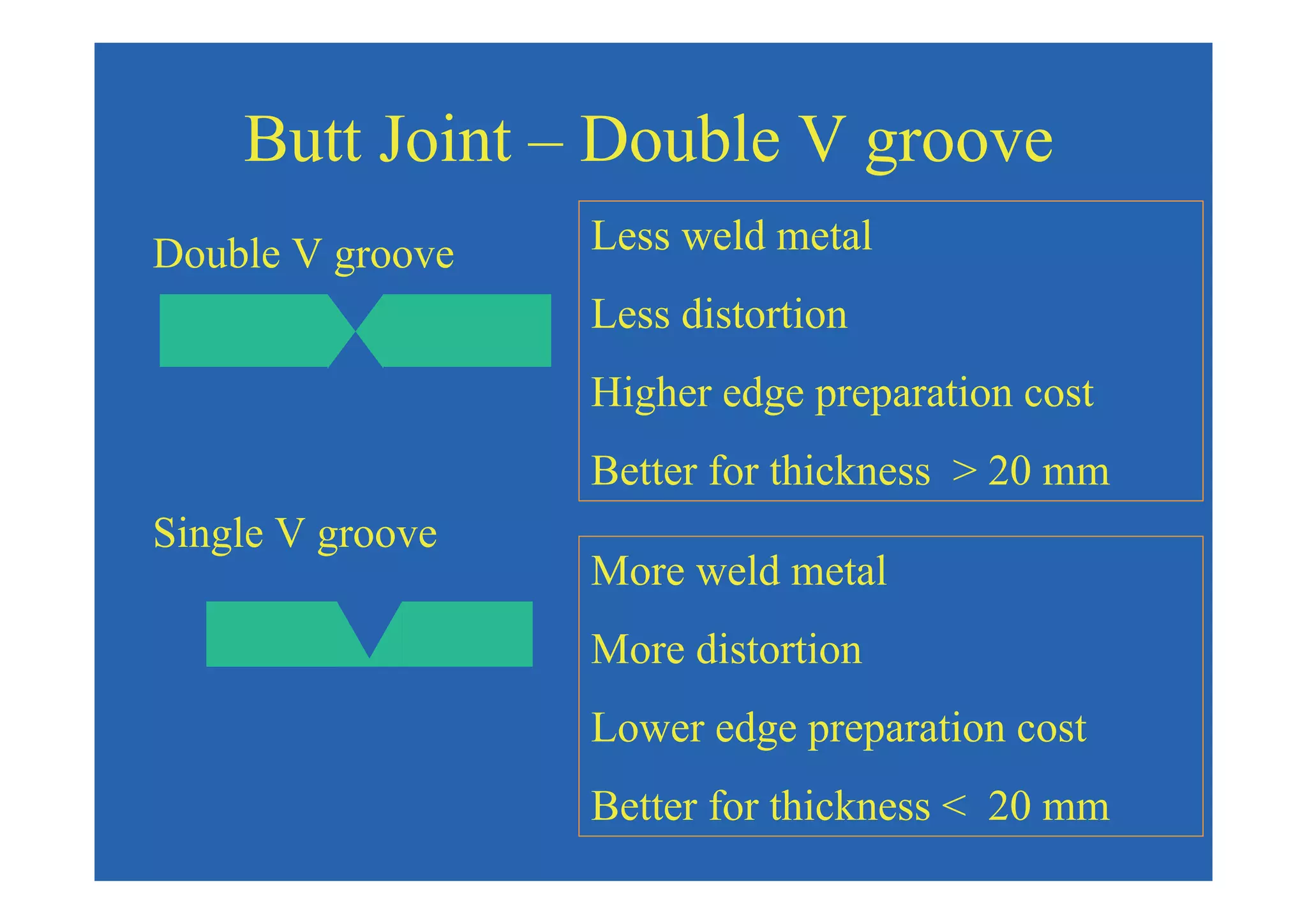 Weld joint preparation.pdf