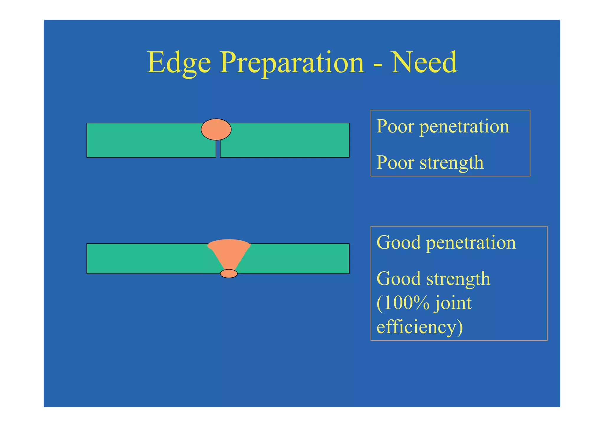 Weld joint preparation.pdf