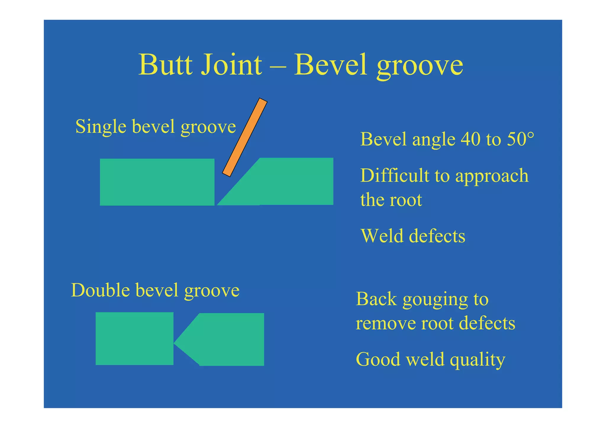 Weld joint preparation.pdf