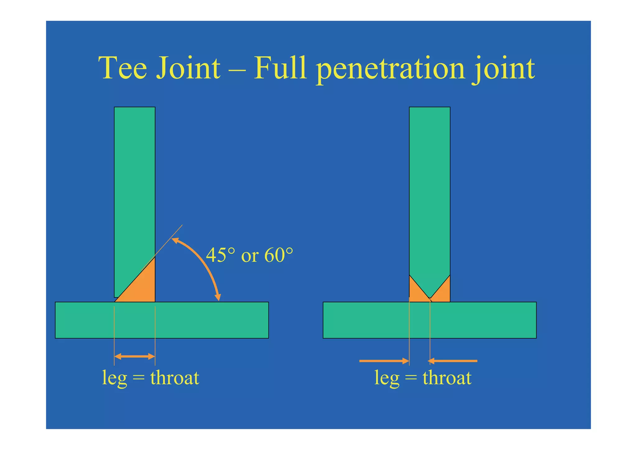 Weld joint preparation.pdf