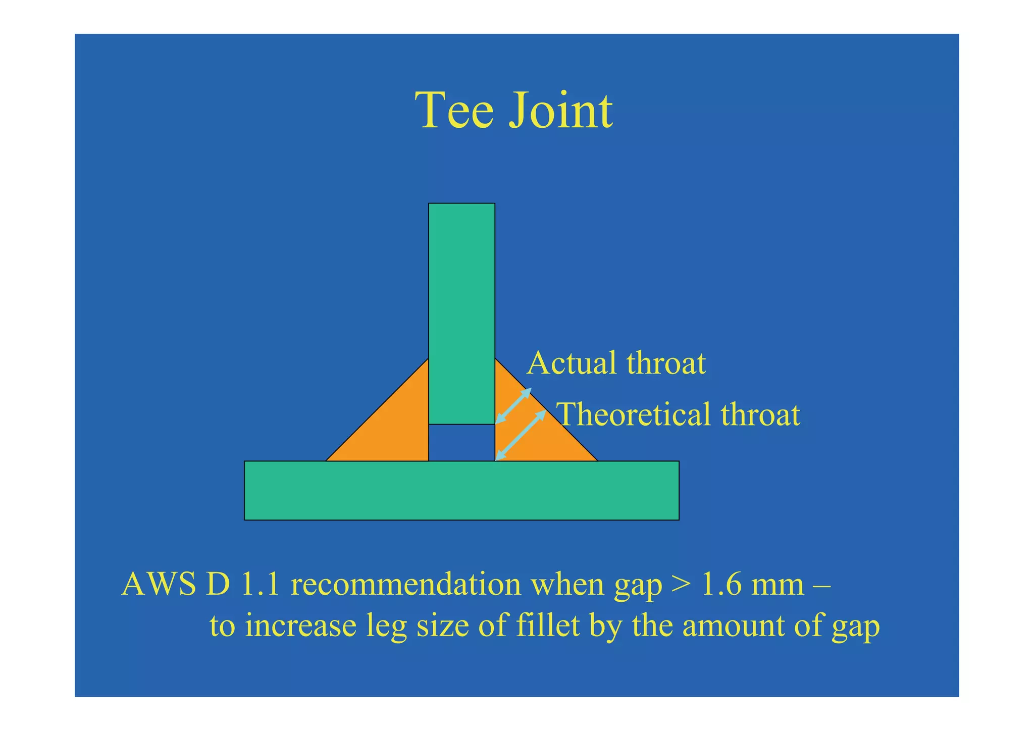 Weld joint preparation.pdf