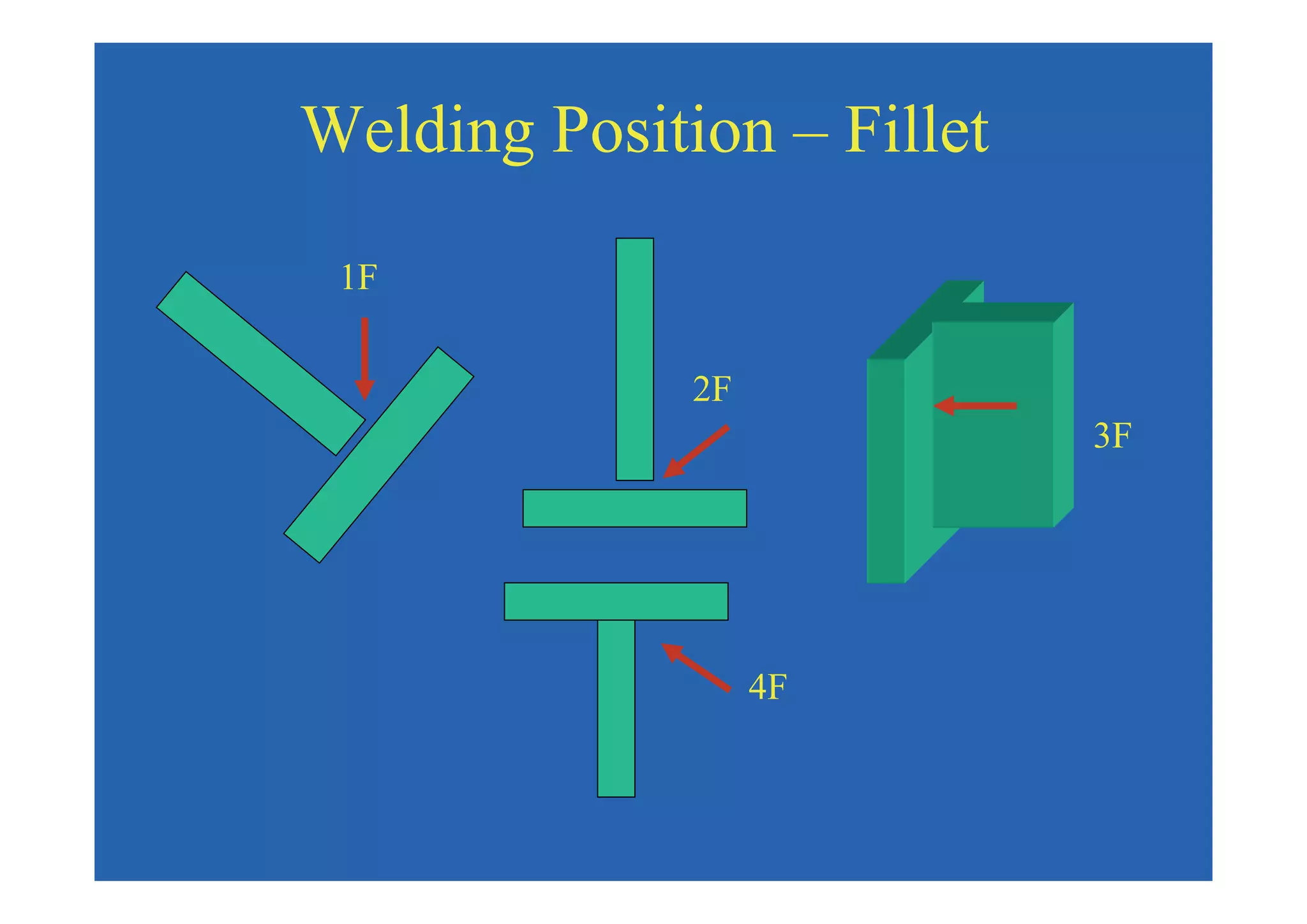 Weld joint preparation.pdf