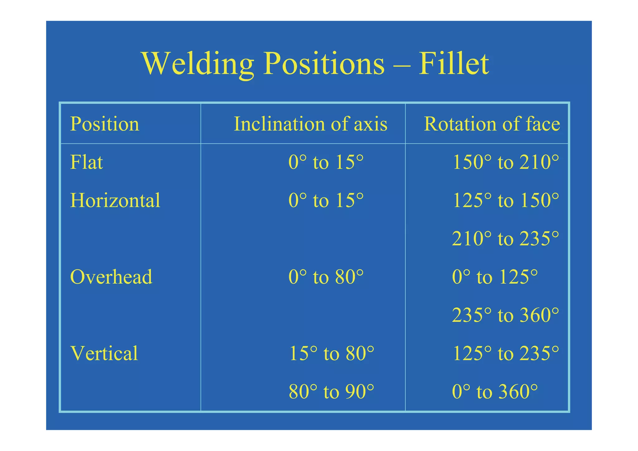 Weld joint preparation.pdf