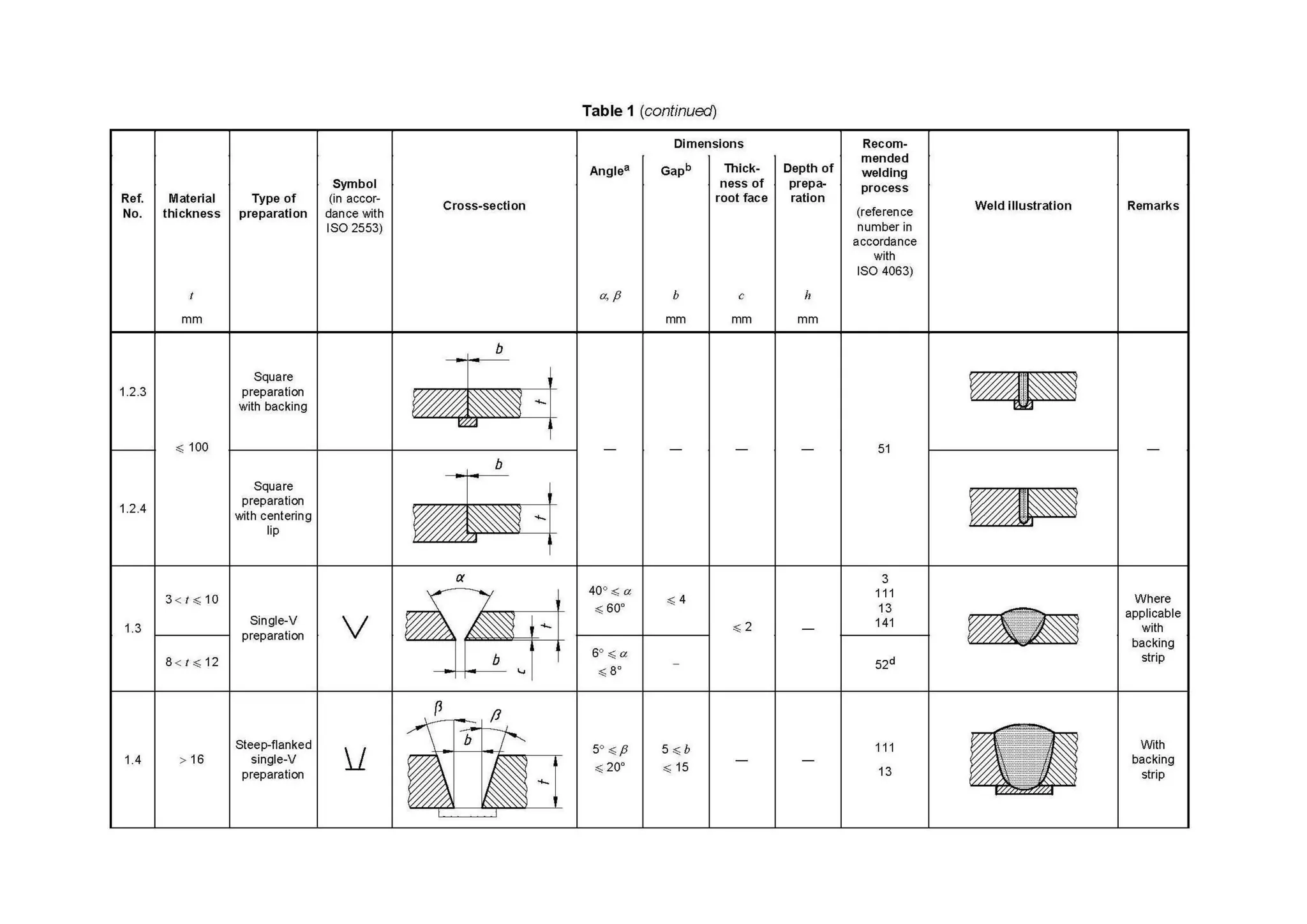 Weld joint preparation.pdf