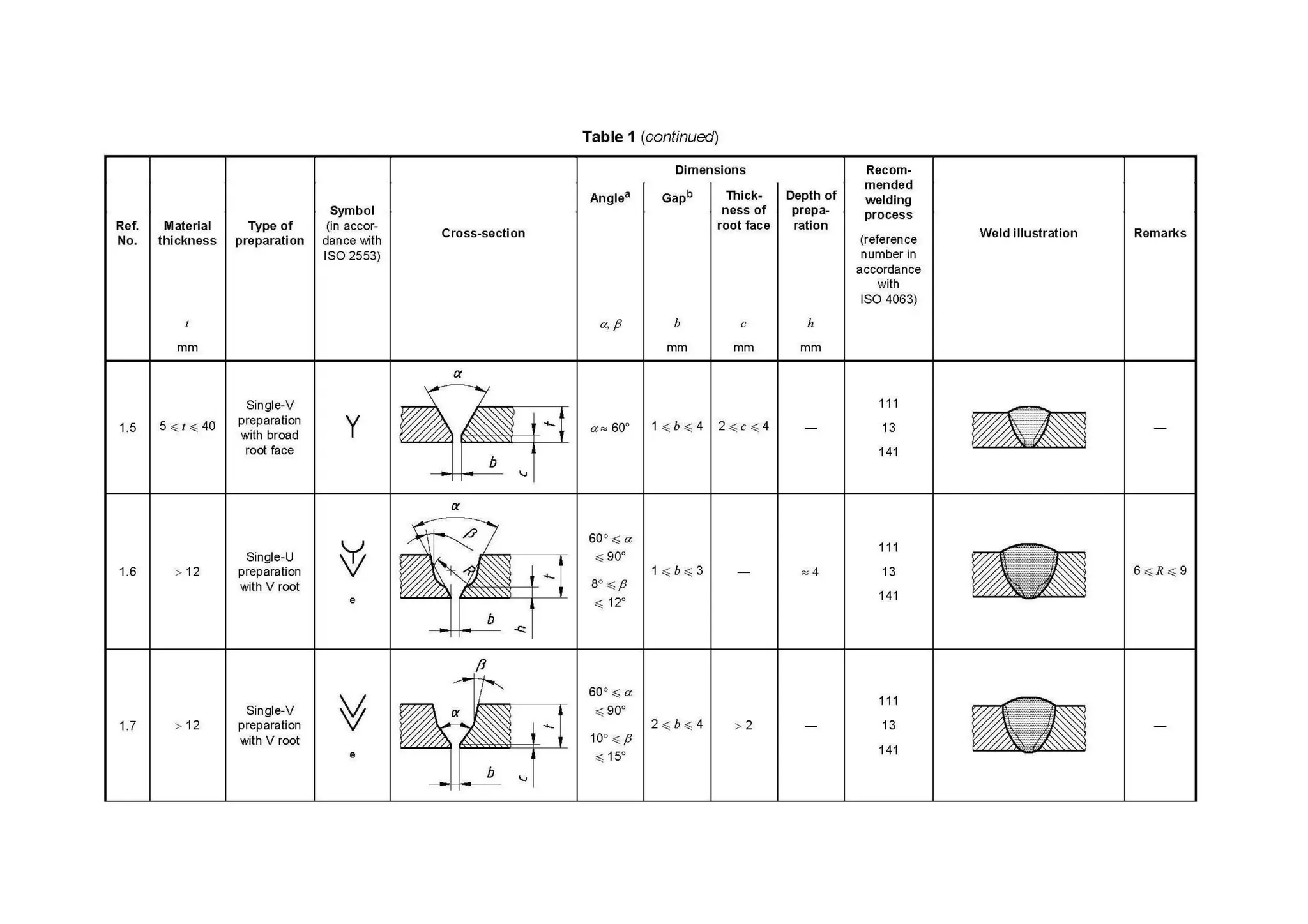 Weld joint preparation.pdf
