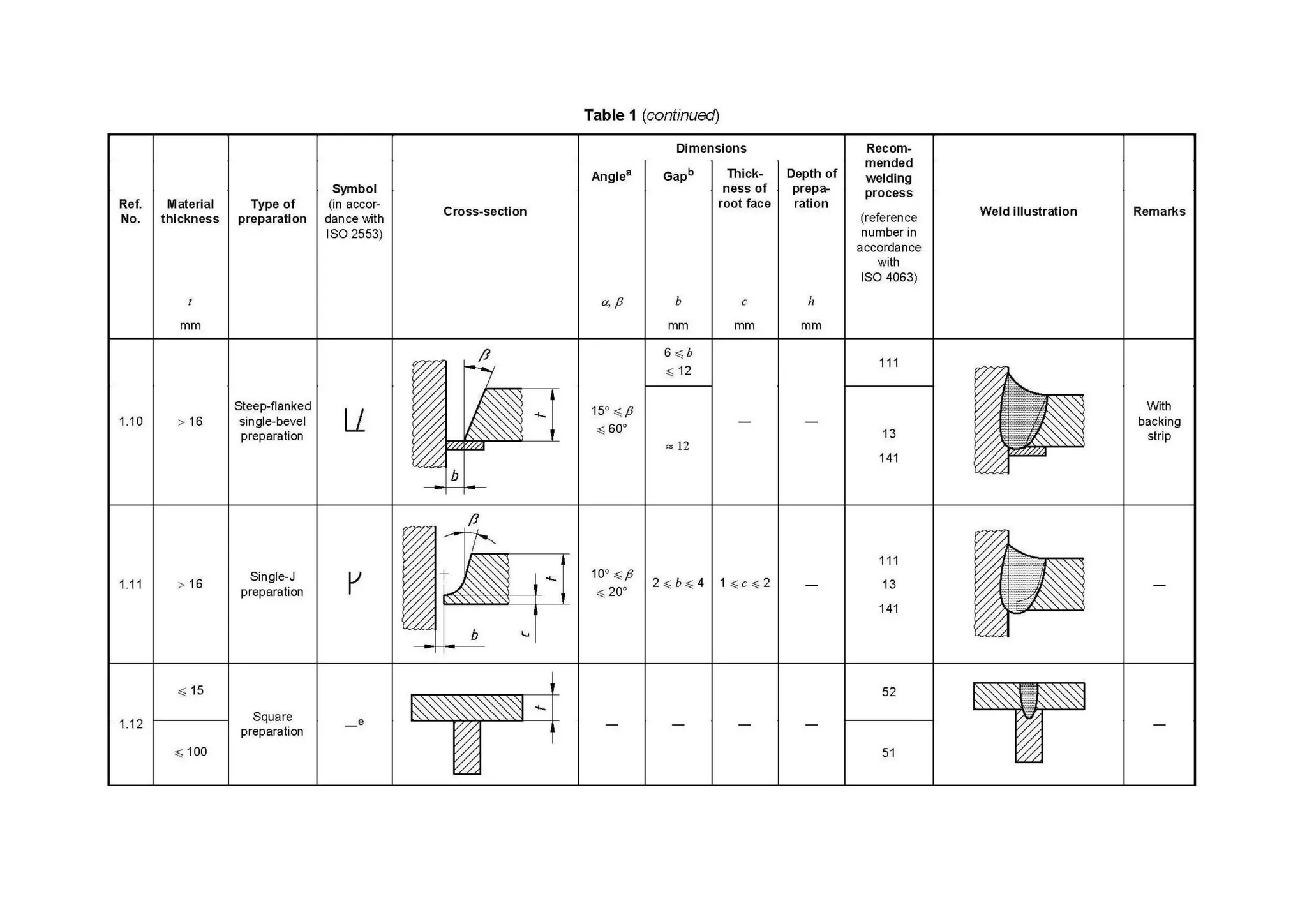 Weld joint preparation.pdf