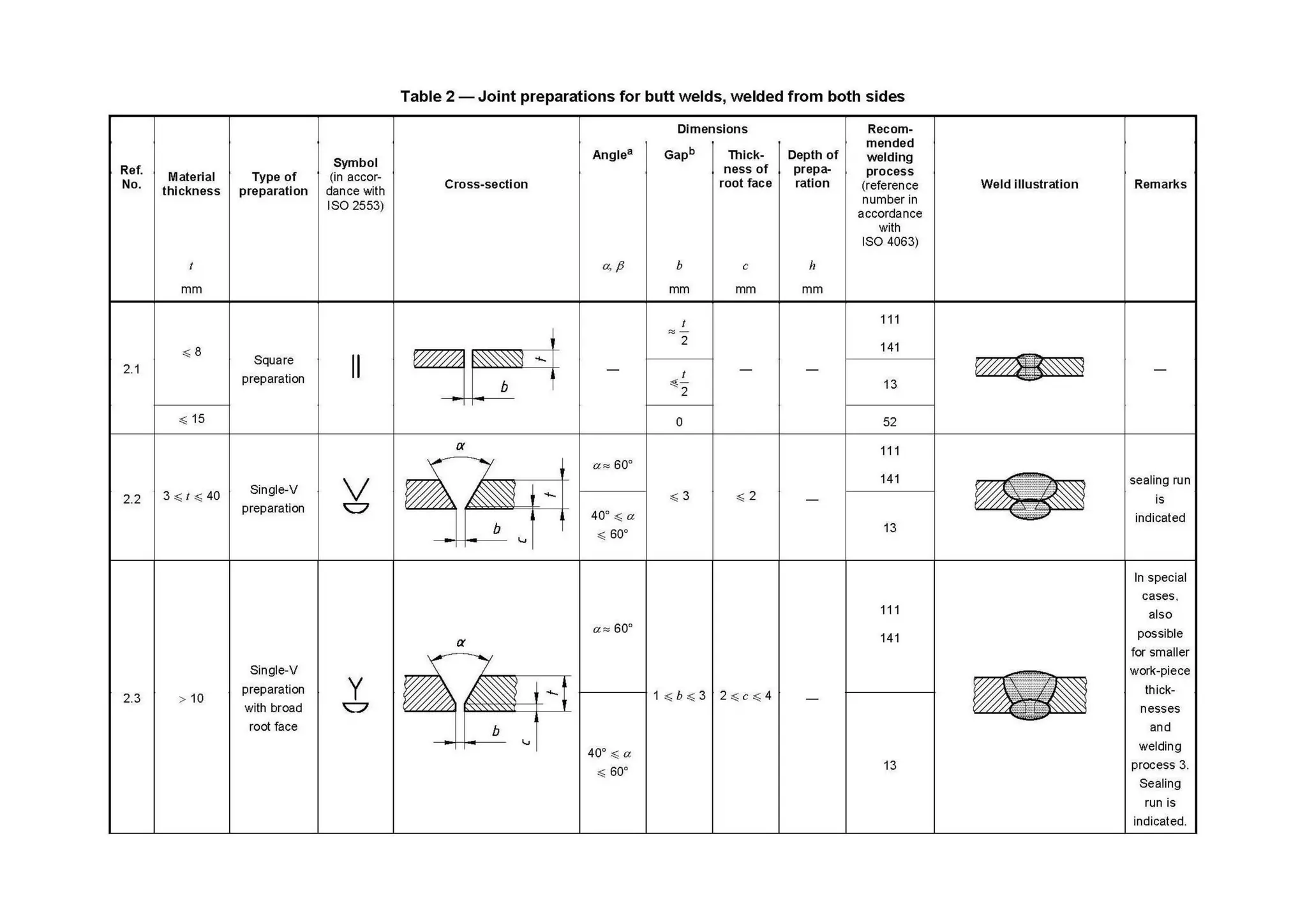 Weld joint preparation.pdf