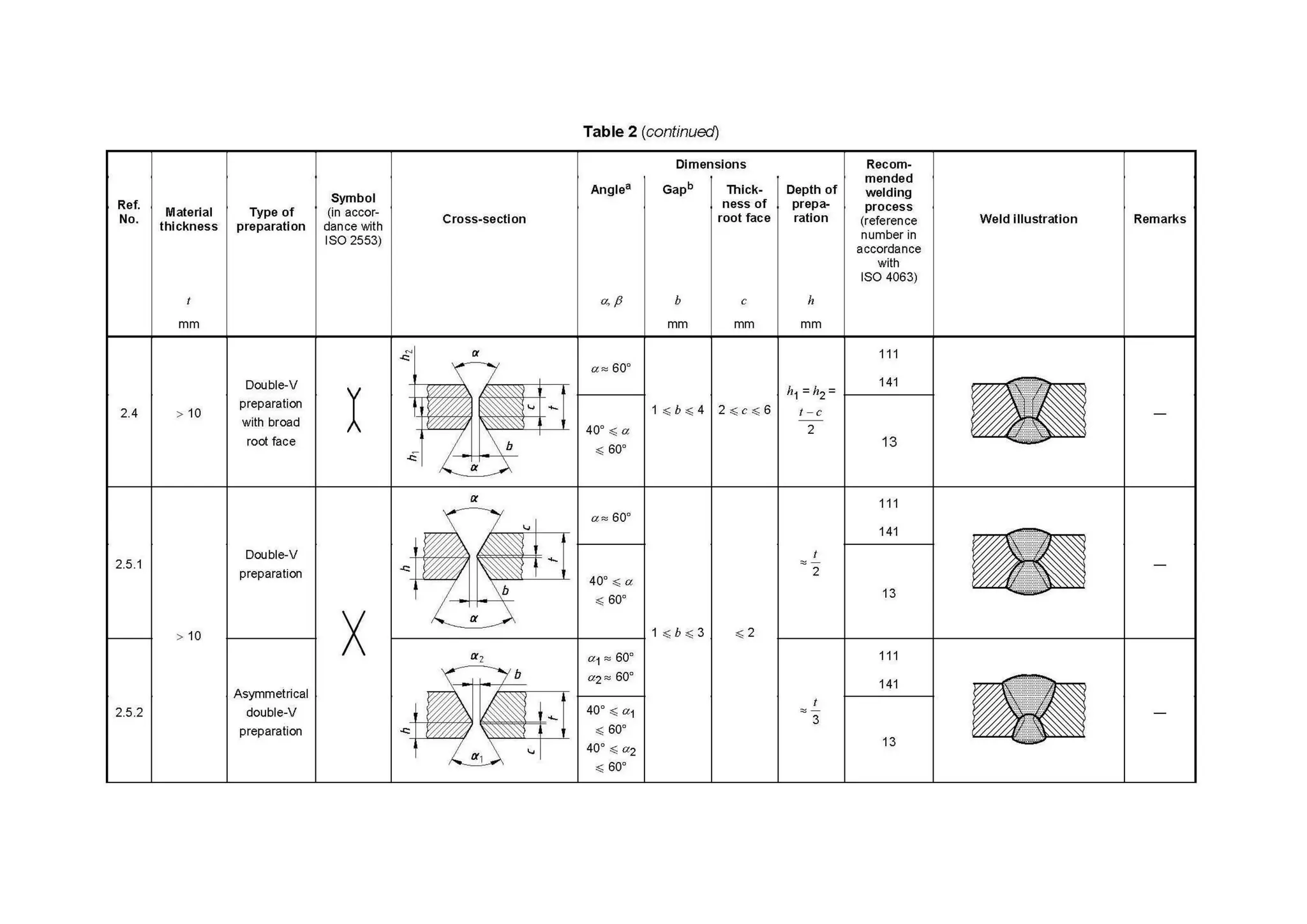 Weld joint preparation.pdf