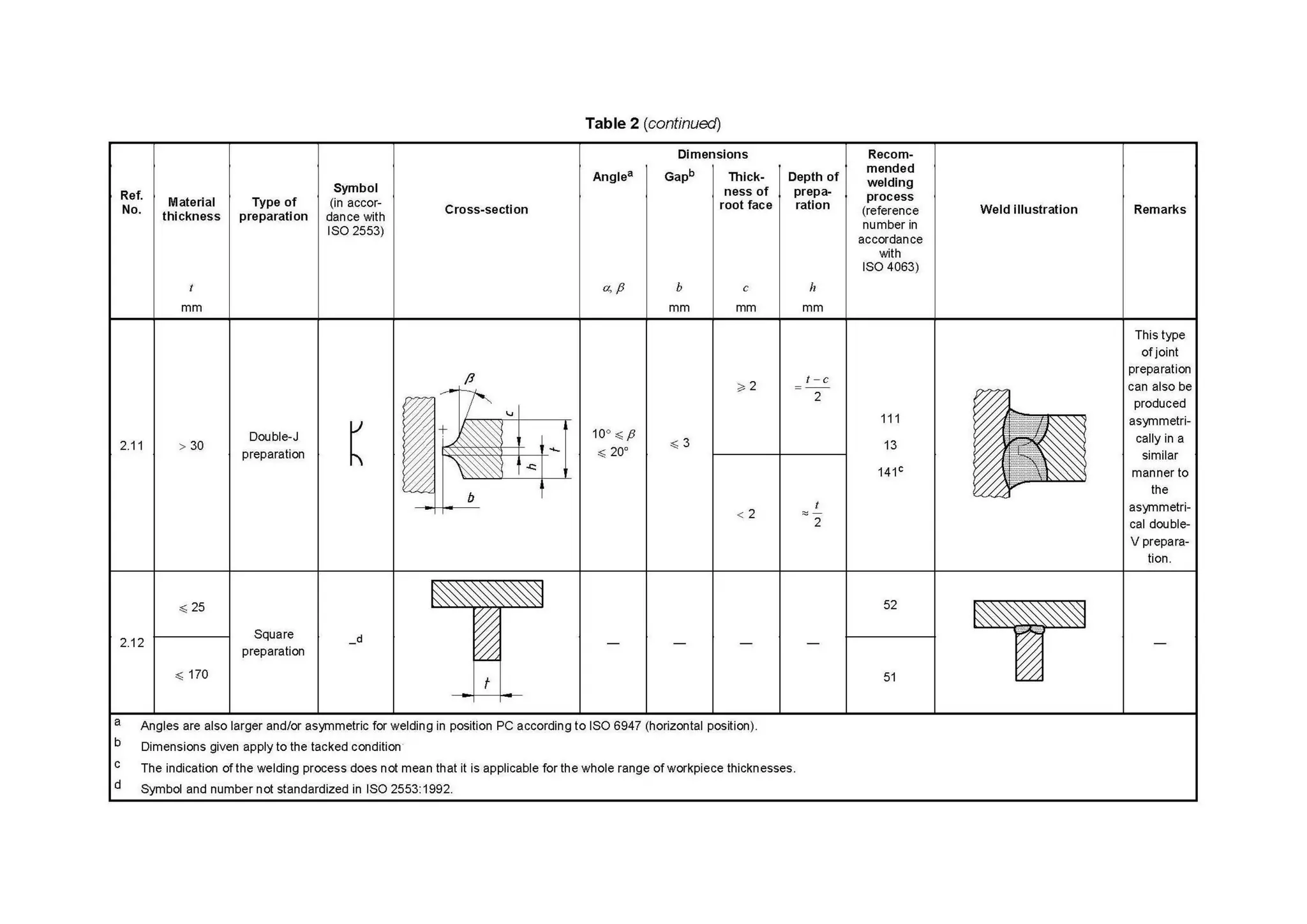 Weld joint preparation.pdf