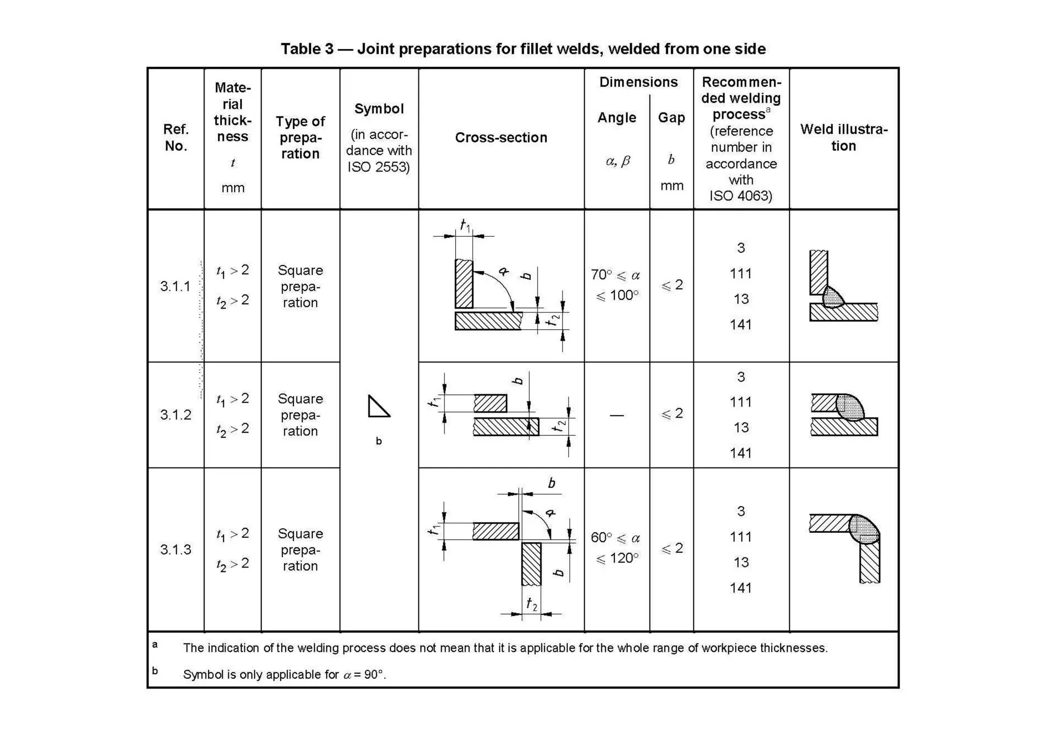 Weld joint preparation.pdf