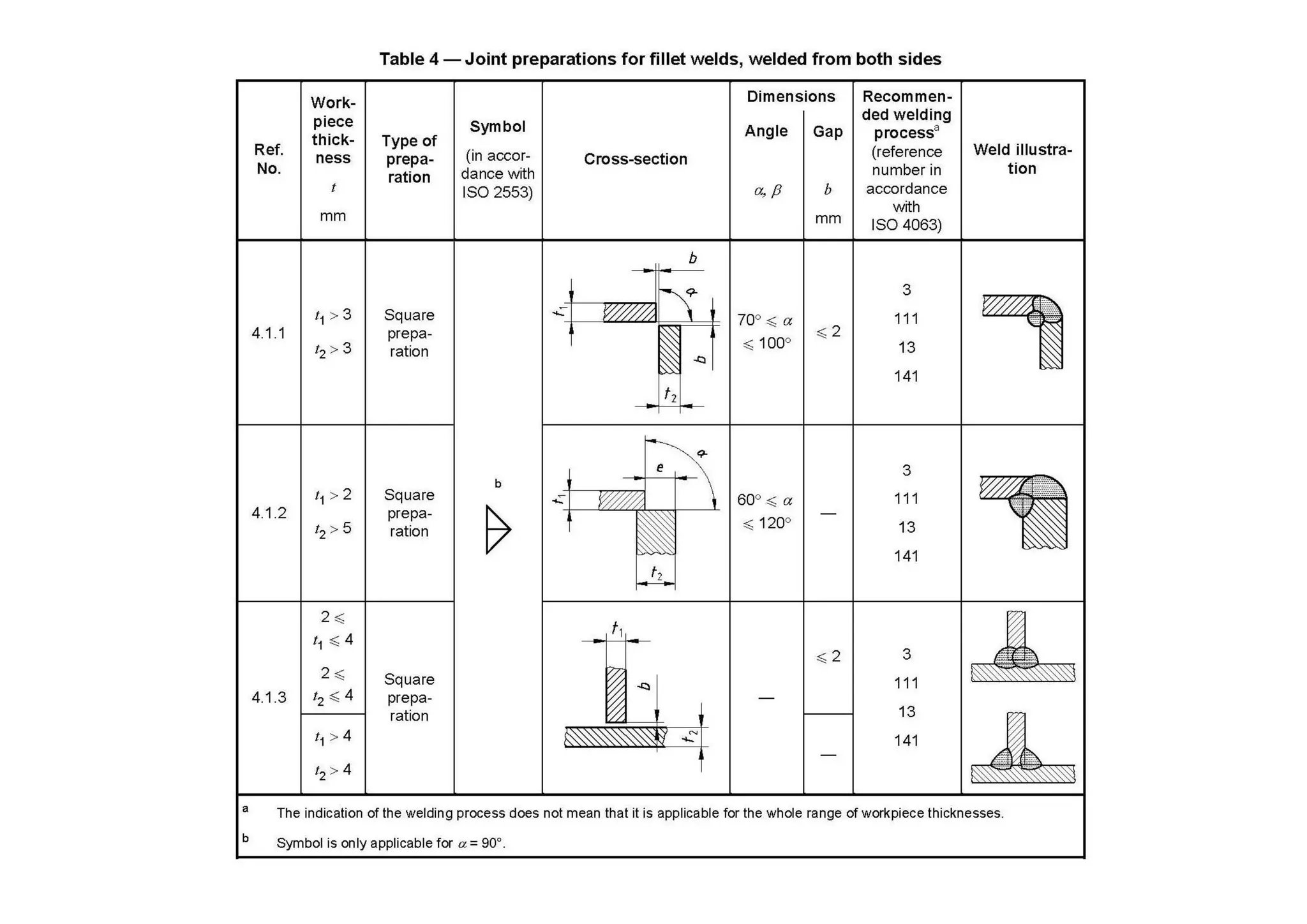 Weld joint preparation.pdf
