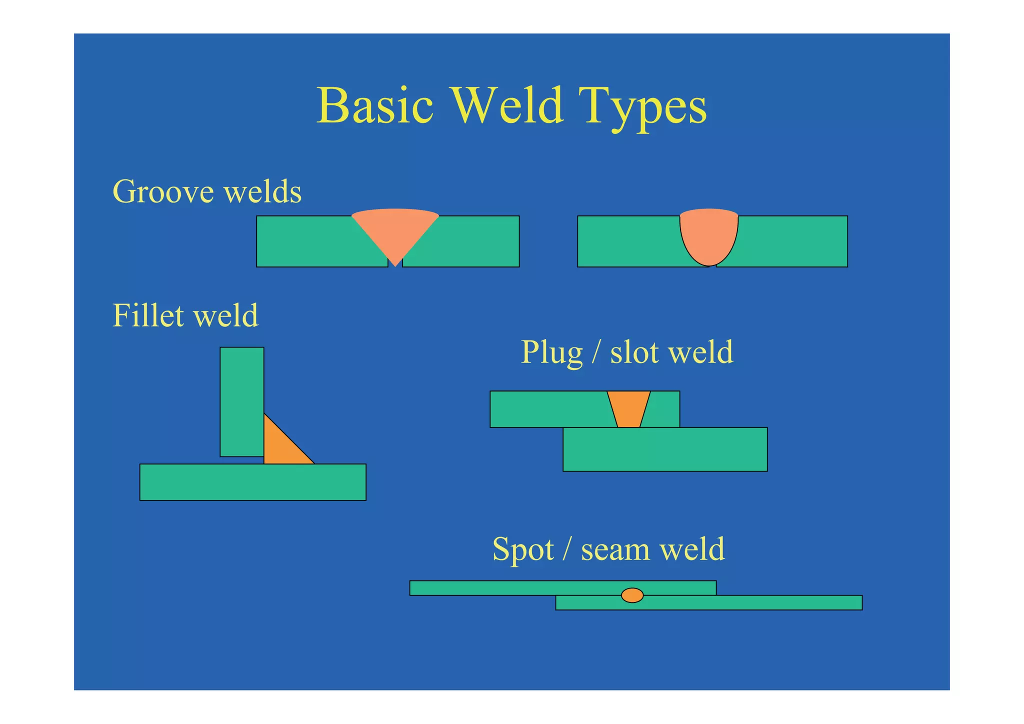 Weld joint preparation.pdf