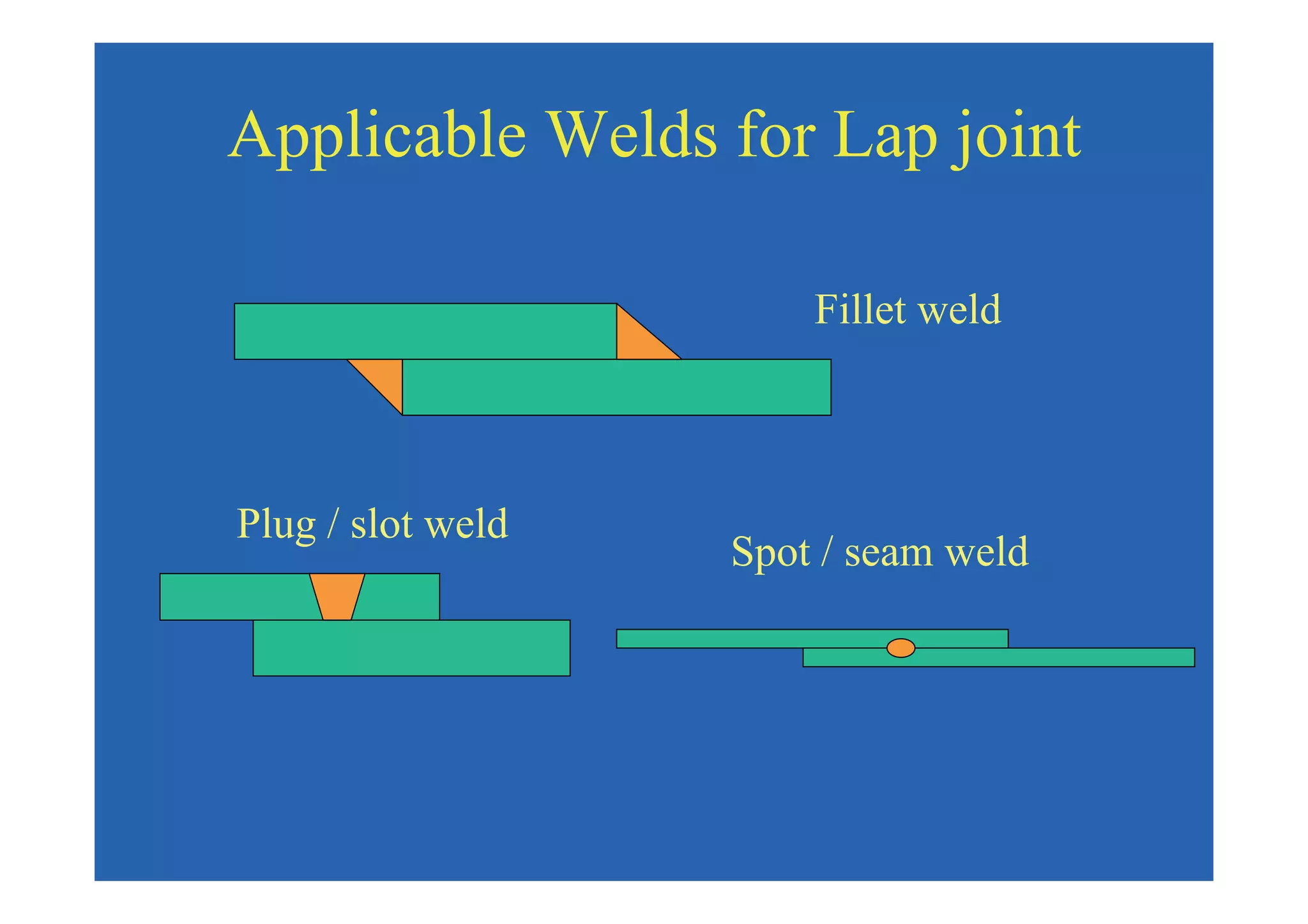 Weld joint preparation.pdf