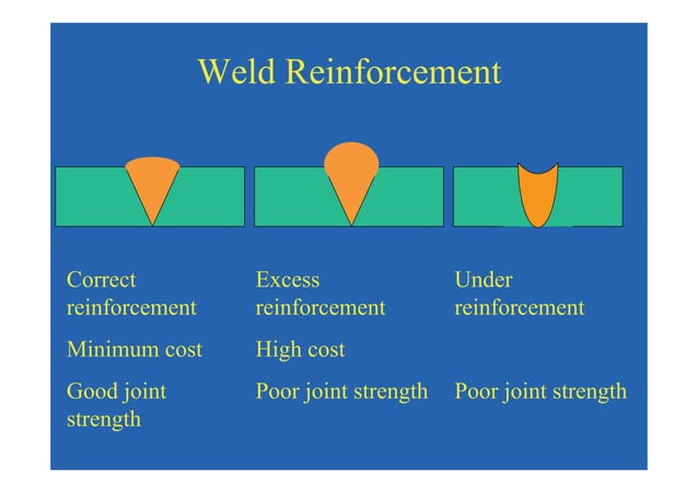 Weld joint preparation.pdf
