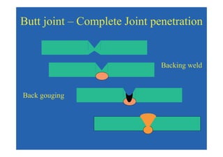 Weld joint preparation.pdf