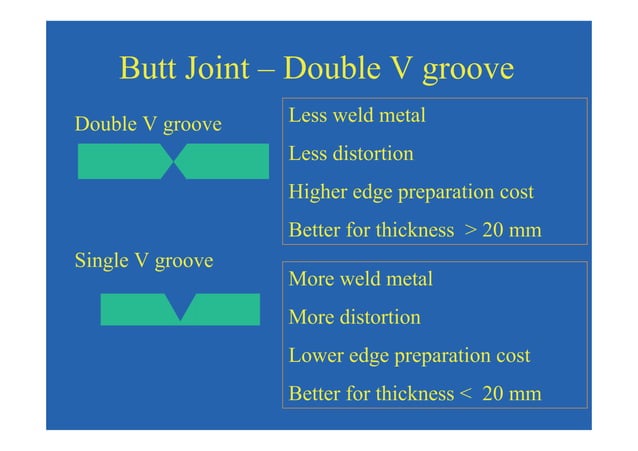 Weld joint preparation.pdf