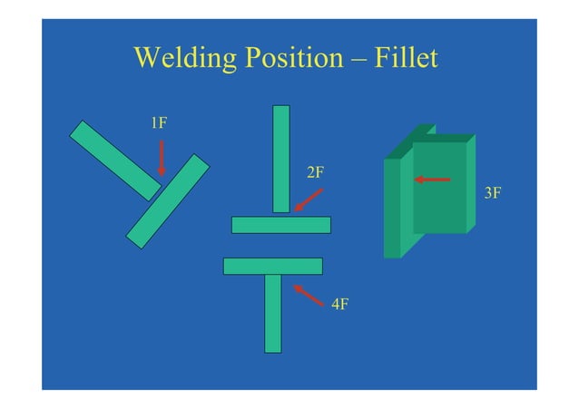 Weld joint preparation.pdf