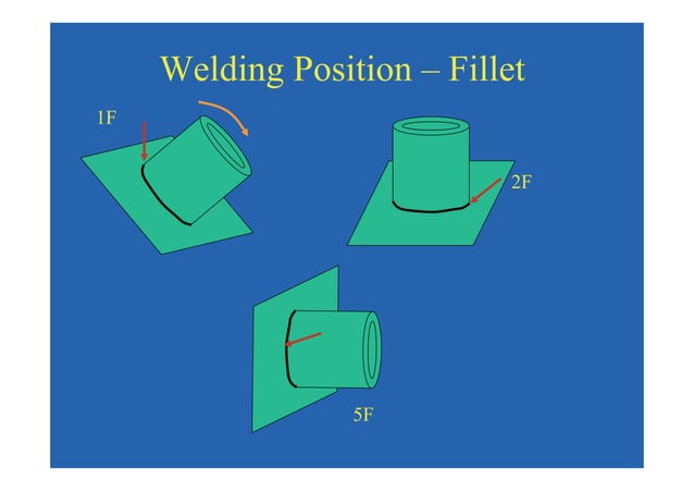 Weld joint preparation.pdf