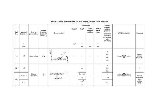 Weld joint preparation.pdf
