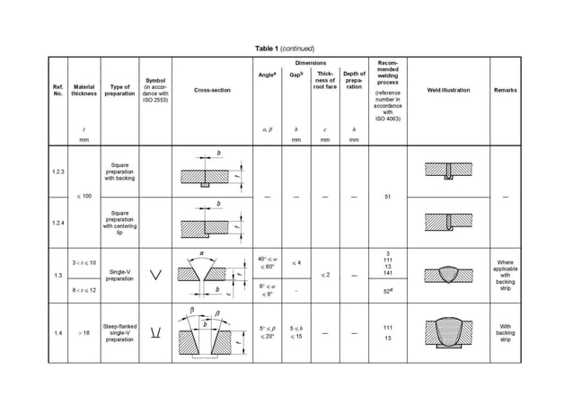Weld joint preparation.pdf