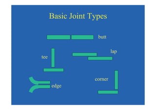 Weld joint preparation.pdf