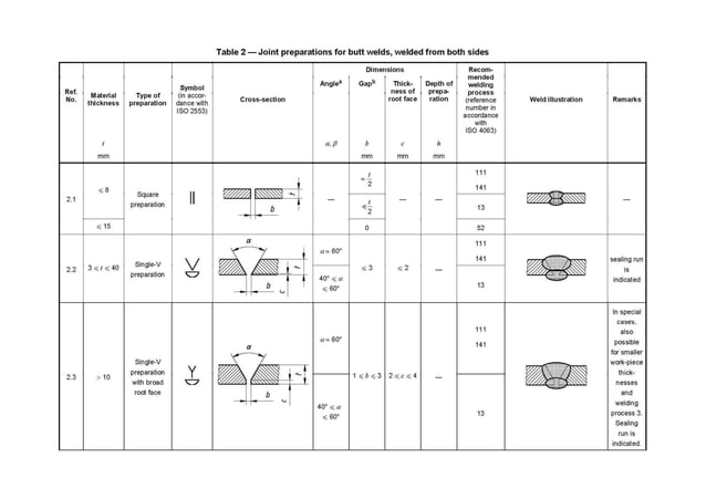 Weld joint preparation.pdf