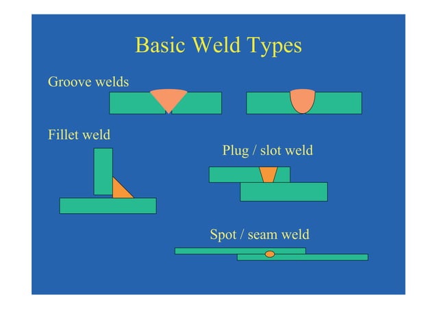 Weld joint preparation.pdf